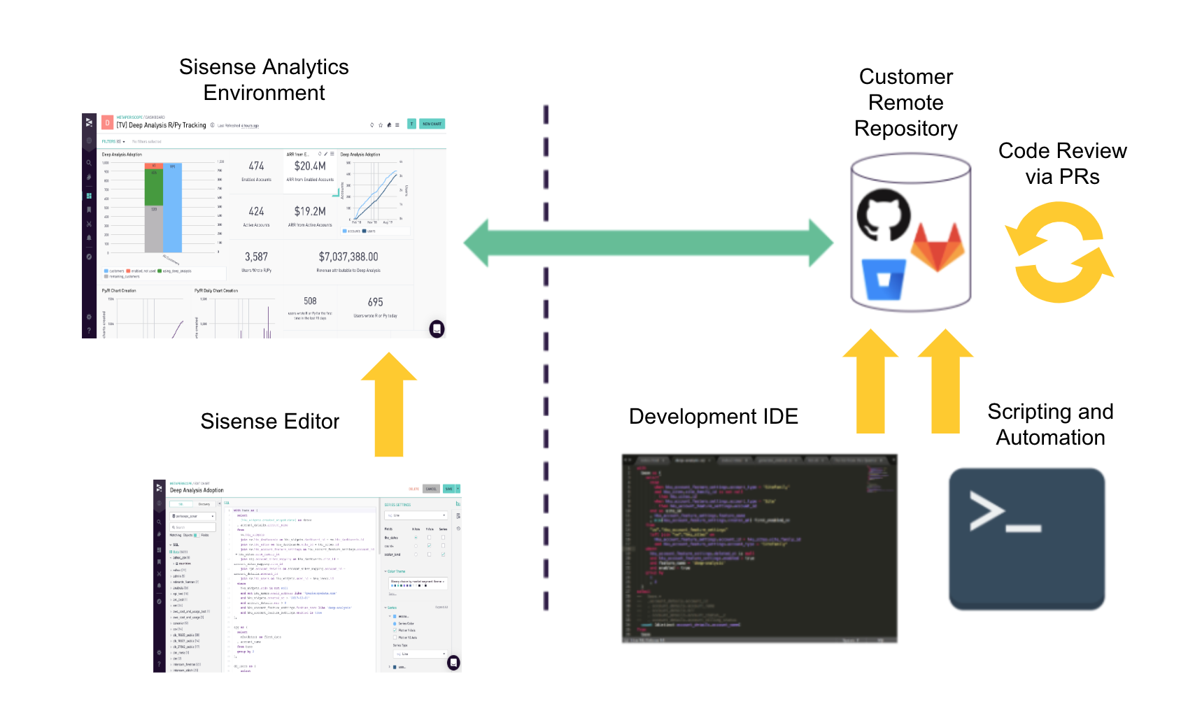 Git Integration Sisense For Cloud Data Teams